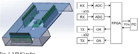 Figure From Application Of An Analog To Information Converter In Multichannel Radio Systems