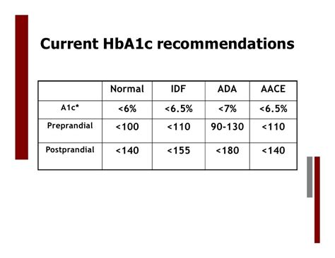 Hba1c Glycosylated Hemoglobin