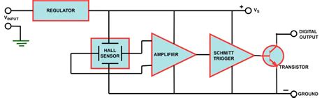 Hall Effect Sensor Working Principle And Applications