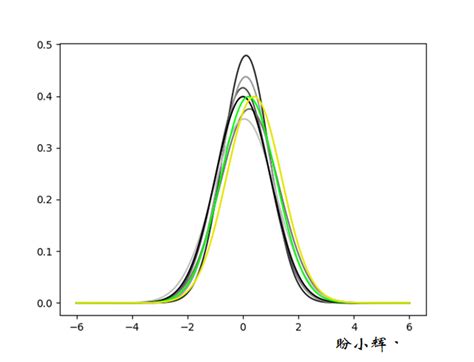 Matplotlib使用自定义颜色绘制统计图 阿里云开发者社区