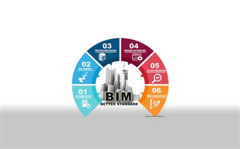 Implementation Of Bim Policies In Australia Draqftech