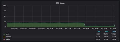 Resource Usage Improvements In Percona Monitoring And Management 1 13