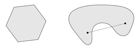 An Example Of Convex And Nonconvex Sets Left The Hexagon Which Download Scientific Diagram