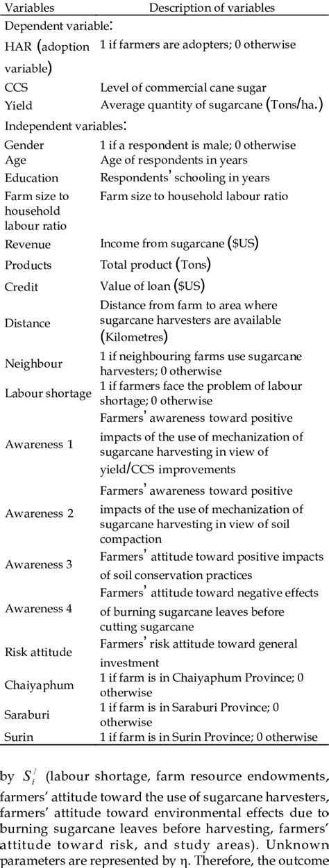 description of variables used in an empirical model download scientific diagram