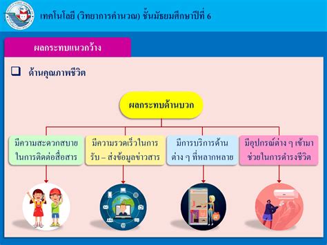 เทคโนโลยี วิทยาการคำนวณ ม 6 หน่วยที่ 3 Pirompucka หน้าหนังสือ 18 พลิก Pdf ออนไลน์ Pubhtml5