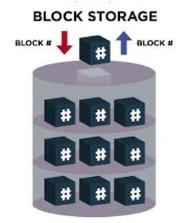 Block Storage And Object Storage What Are They ESDS Official Knowledgebase