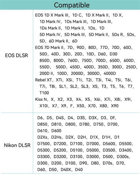 YN14EX TTL HSS Yongnuo Eu
