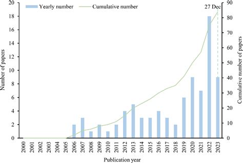 Figure 3 From Machine Learning Based Prediction Modeling For Debris Flow Occurrence A Meta