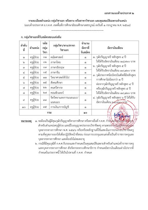 ฉันจะเป็นครู เขตที่ 73 สพม เพชรบูรณ์ เปิดสอบครูผู้ช่วย Facebook