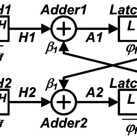 Basic Block Diagram Of A Direct Dfe Download Scientific Diagram