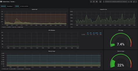 Grafana Vs Chronograf MetricFire
