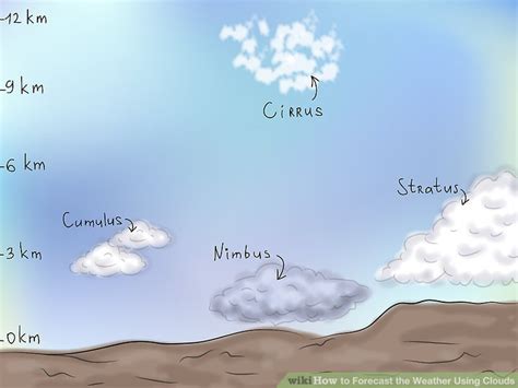 How To Forecast The Weather Using Clouds 8 Steps With Pictures