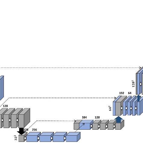 Neural Network Architecture For Prevertebral Soft Tissue Extraction Download Scientific Diagram