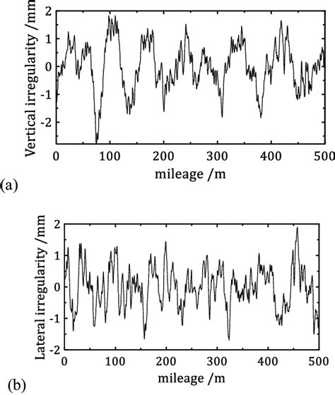 Track Irregularity A Vertical B Lateral Download Scientific Diagram