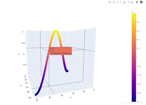 Python数据可视化：plotlyexpress三维坐标数据点3d坐标python三维坐标可视化 Csdn博客