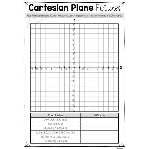 Cartesian Plane Pictures Top Teacher