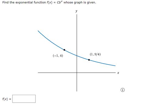 Solved Find The Exponential Function F X Cbx Whose Graph