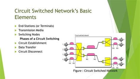 switching data communication pptx computer networking computing
