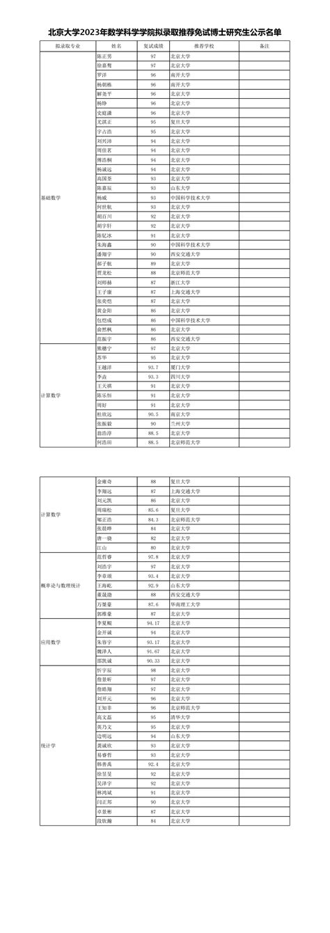 北京大学数学学院