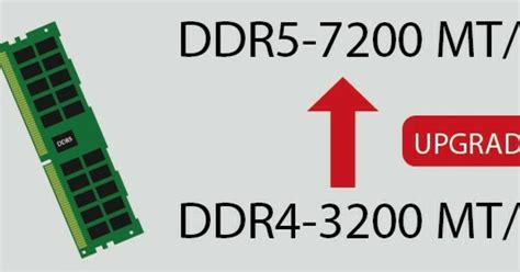 Alcom Electronics Ddr4 And Ddr5 So Dimm Sockets