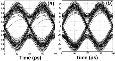 Transmitted Electrical Eye Diagrams At A Distance Of 6000 Km A