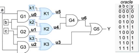 High Level Approaches To Hardware Security A Tutorial Acm Transactions On Embedded Computing