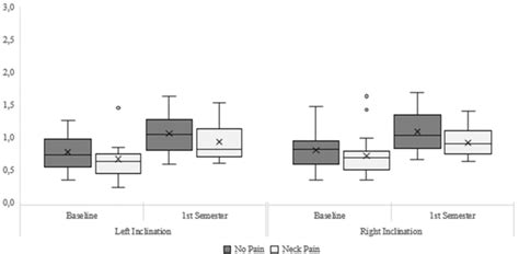Formatting X Axis In A Box Plot Rexcel