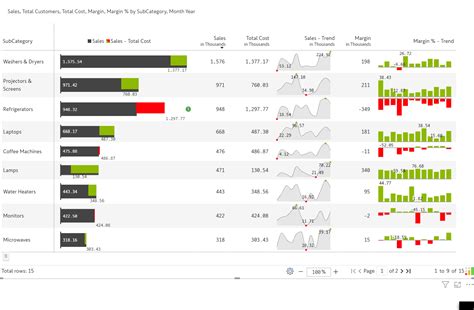 Export Reports To Pdf Power Bi Microsoft Learn