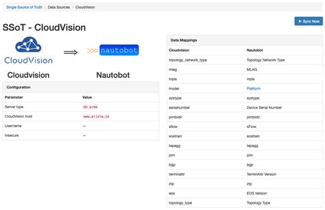 Getting Started Single Source Of Truth Documentation