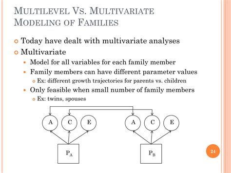 Ppt Mixture And Multilevel Modeling Powerpoint Presentation Free Download Id2313262