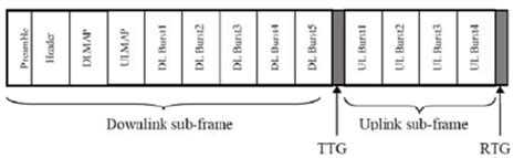 Tdd Frame Structure Download Scientific Diagram