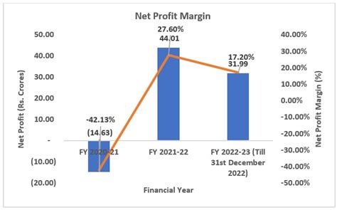 Ideaforge Technology Limited Ipo Review