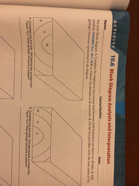 Solved Activity 10 6 Block Diagram Analysis And