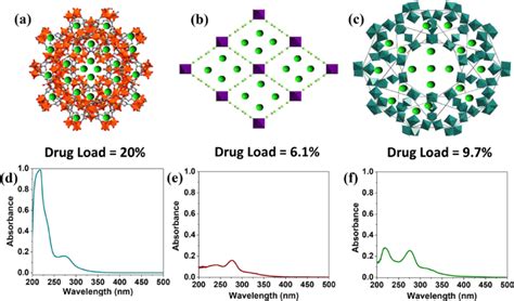 Schematic Representation Of Nfx Encapsulation In Mil 100fe A