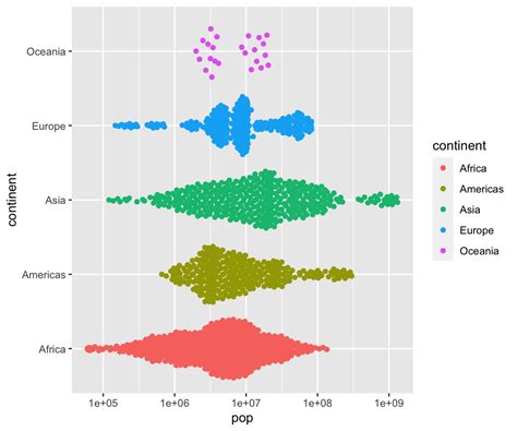 Advanced R Additional Ggplot Things