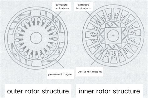 Why Do Use Outer Rotor Core For Drone Motor