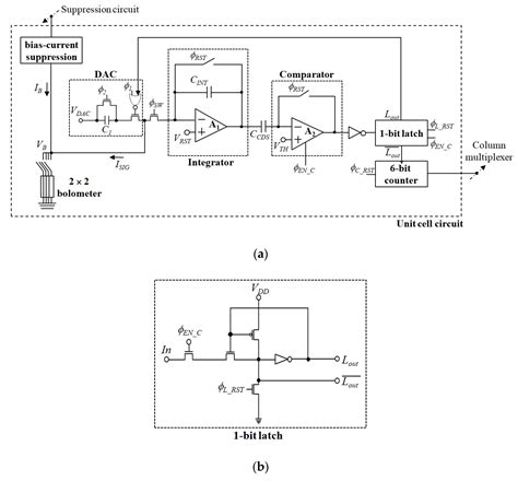 sensors free full text current input pixel level adc with high snr