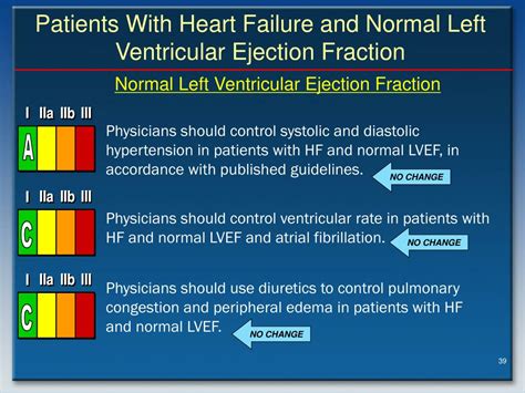 Ejection Fraction Chart At Katrina Berg Blog
