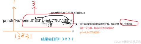 函数的相关介绍 Csdn博客