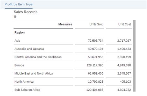 Dimension Input Control SAP Analytics Cloud