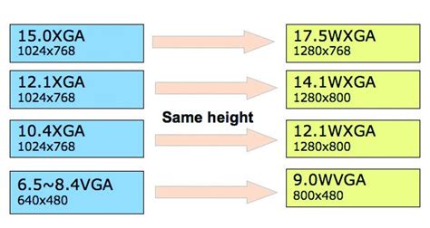 Widescreen Colour TFT LCDs Target Industrial Applications