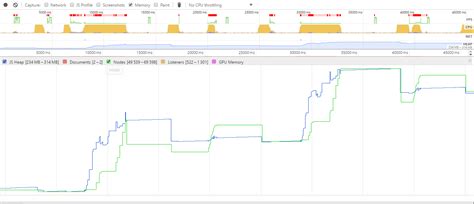 How To Find Memory Leaks In Angularjs Applications Stack Overflow
