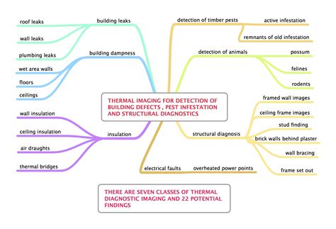 Building Defects Diagnosis And Detection With Thermal Imaging Building Expert