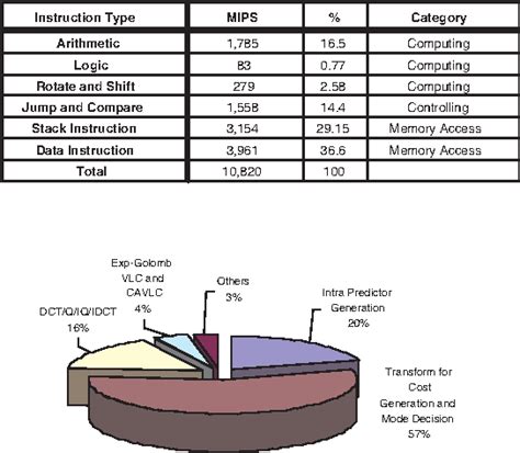 table 1 from hardware architecture design for h 264 avc intra frame