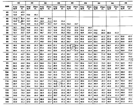 Duct Sizing Charts And Tables Energy
