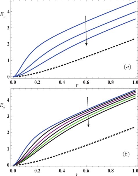 Figure 1 From Continuous Variable Quantum Teleportation With Non Gaussian Entangled States