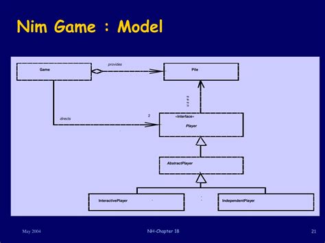 ppt chapter 18 integrating user interface and model the model view