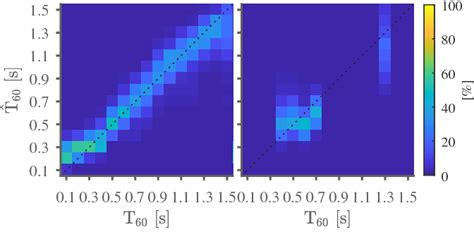 Figure 5 From Blind Reverberation Time Estimation Using A Convolutional