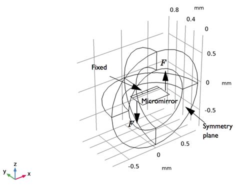 Analyzing The Viscous And Thermal Damping Of A Mems Micromirror Comsol Blog