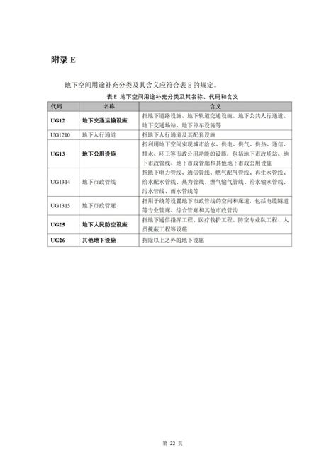 自然资源部关于印发《国土空间调查、规划、用途管制用地用海分类指南》的通知
